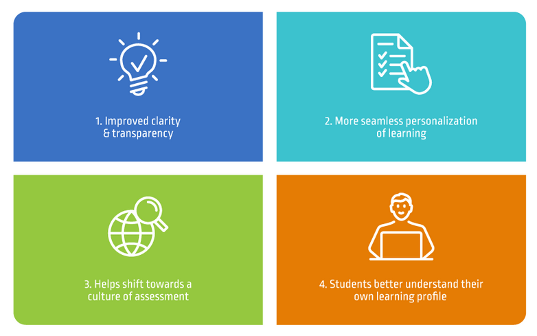 Online schools in Zimbabwe ⋆ Cambridge | Zimsec